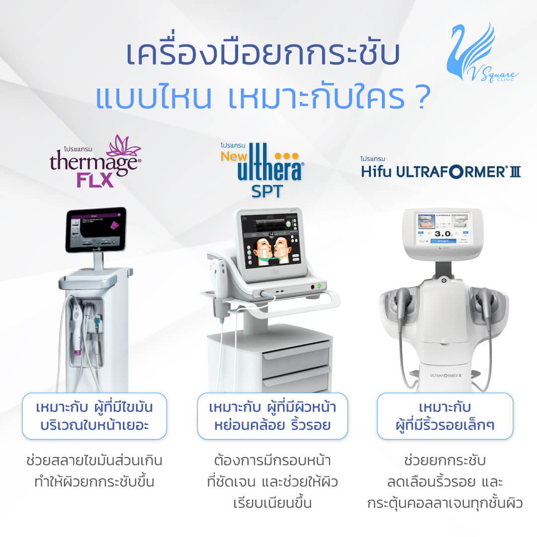 Ulthera vs Hifu ยี่ห้อต่างๆ กับ Thermage เลือกทำอะไรดีที่สุด