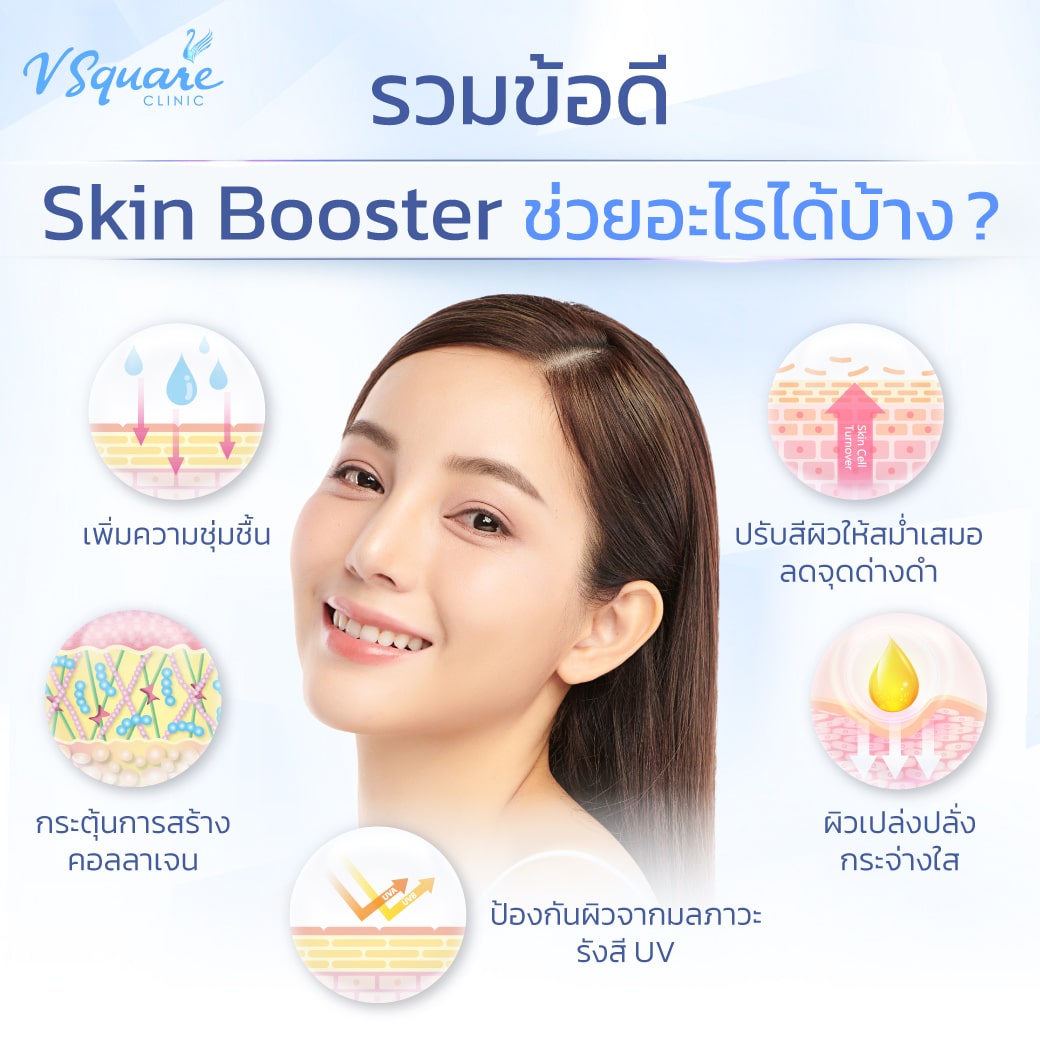 Skin Booster คืออะไร ? เลือกรุ่นไหนดี ? ราคาเท่าไหร่