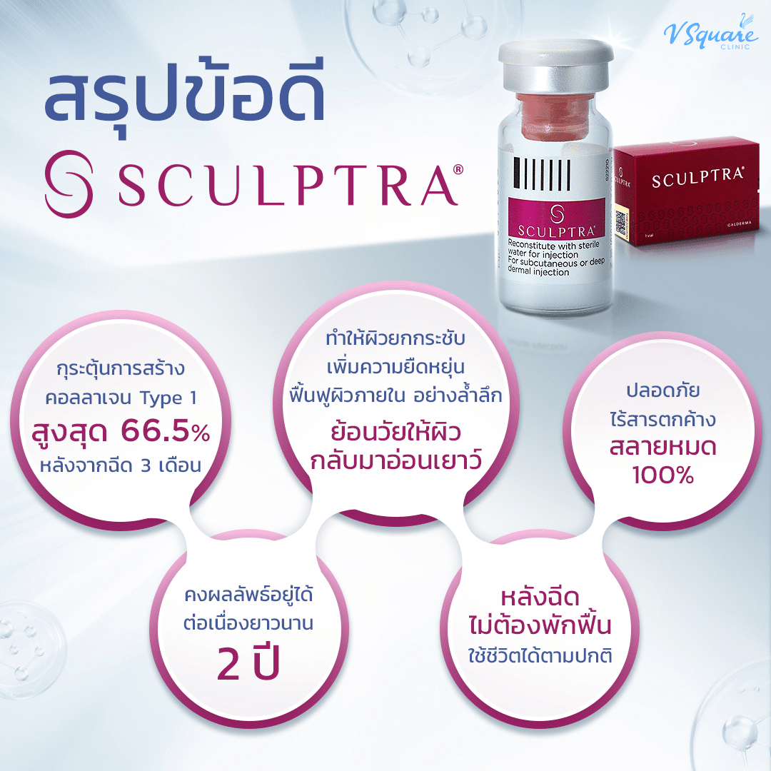 Sculptra Body กระตุ้นคอลลาเจน เปลี่ยนพุงหย่อนคล้อยให้กระชับที่วัดผลได้