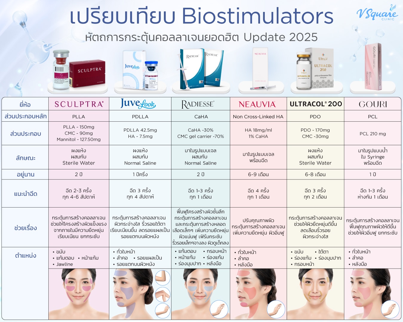 Collagen Biostimulator คืออะไร ? เทียบทุกยี่ห้อ พร้อมโปรโมชั่น
