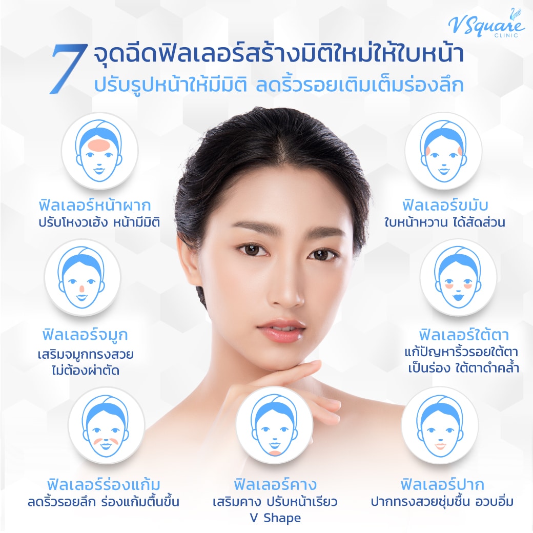 Volifil ฟิลเลอร์เกาหลี ดีไหม ? มีจุดเด่นต่างจากยี่ห้ออื่นอย่างไร