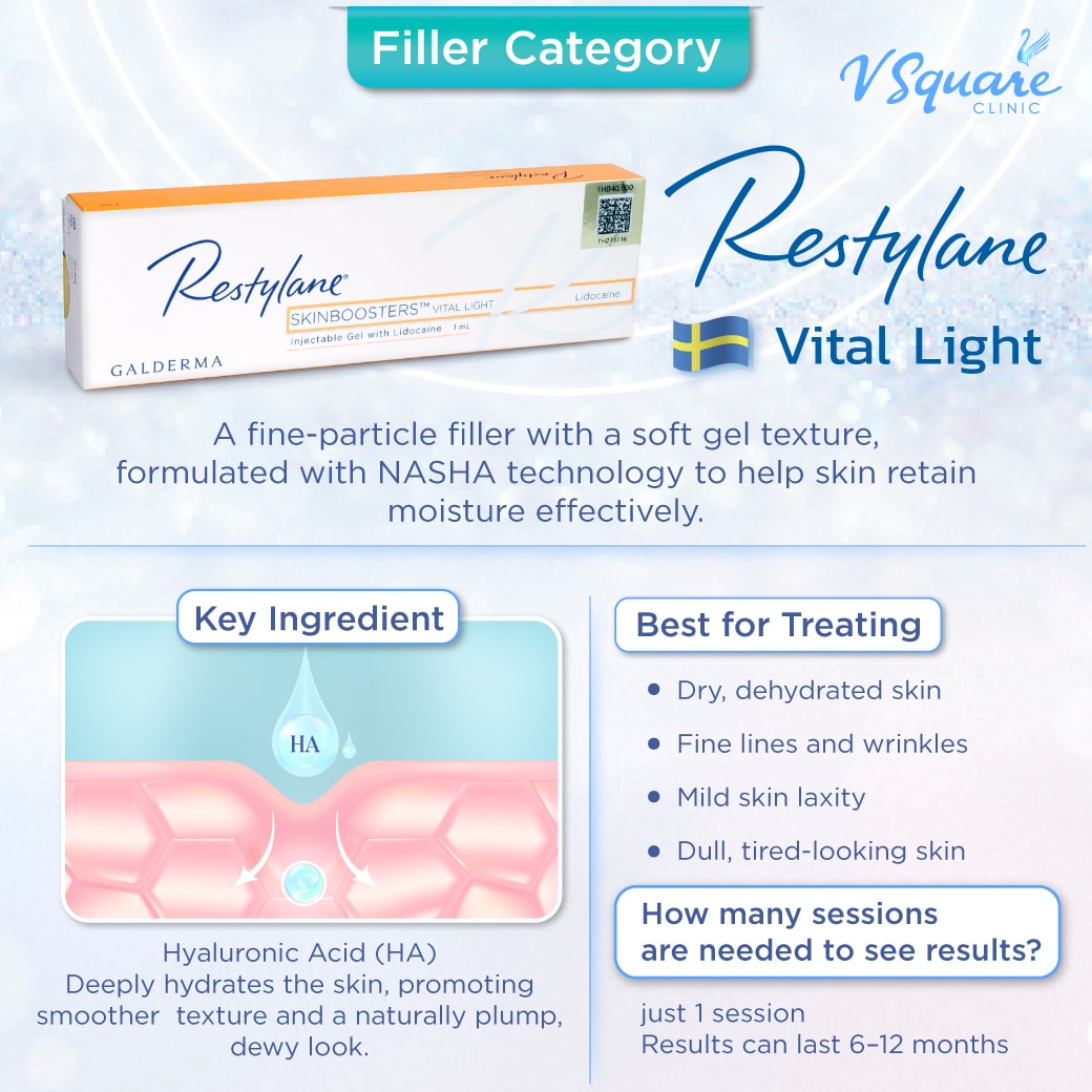 Restylane Vital Light: Premium Filler for Skin Renewal