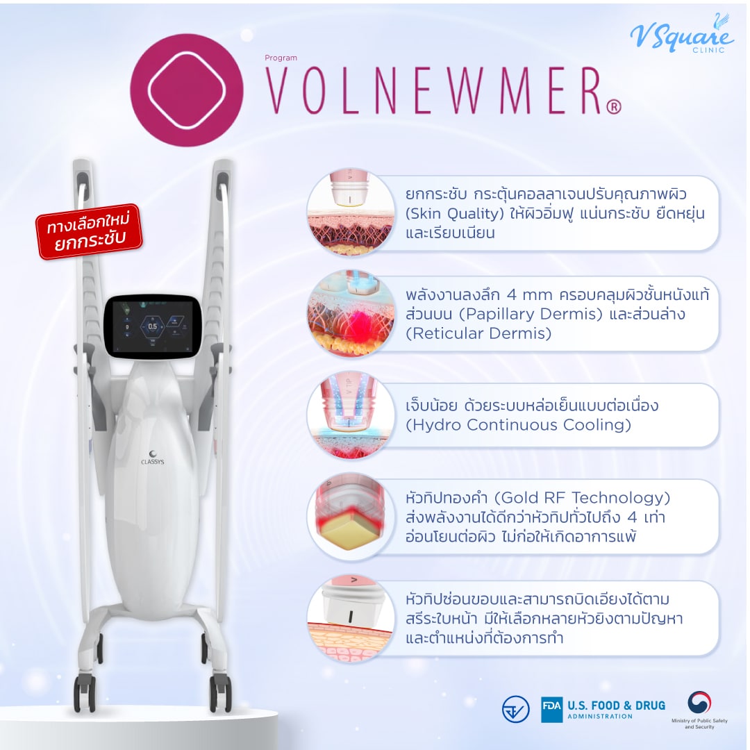 Volnewmer vs Thermage ต่างกันอย่างไร ? เลือกเครื่องไหนดี