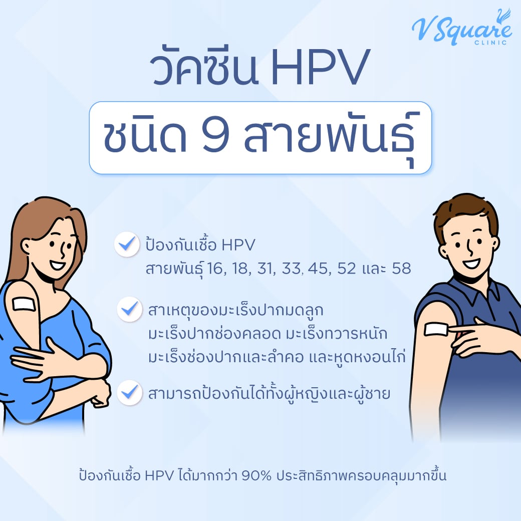 HPV มีกี่สายพันธุ์ ? รู้จักชนิดเสี่ยงสูง-ต่ำ และวัคซีนที่ป้องกันได้