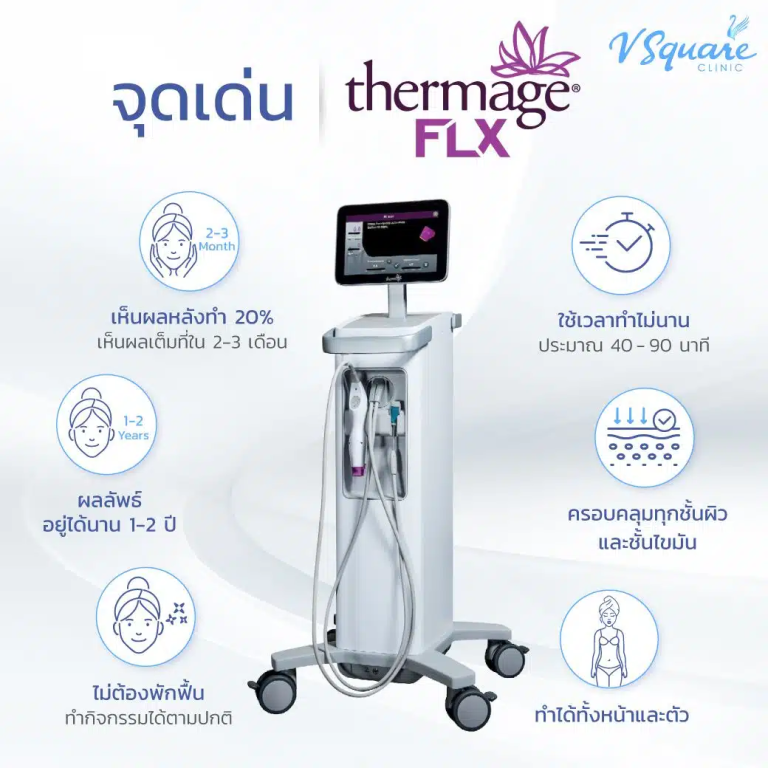 Ulthera vs Thermage vs Ultraformer เลือกเครื่องไหนดี