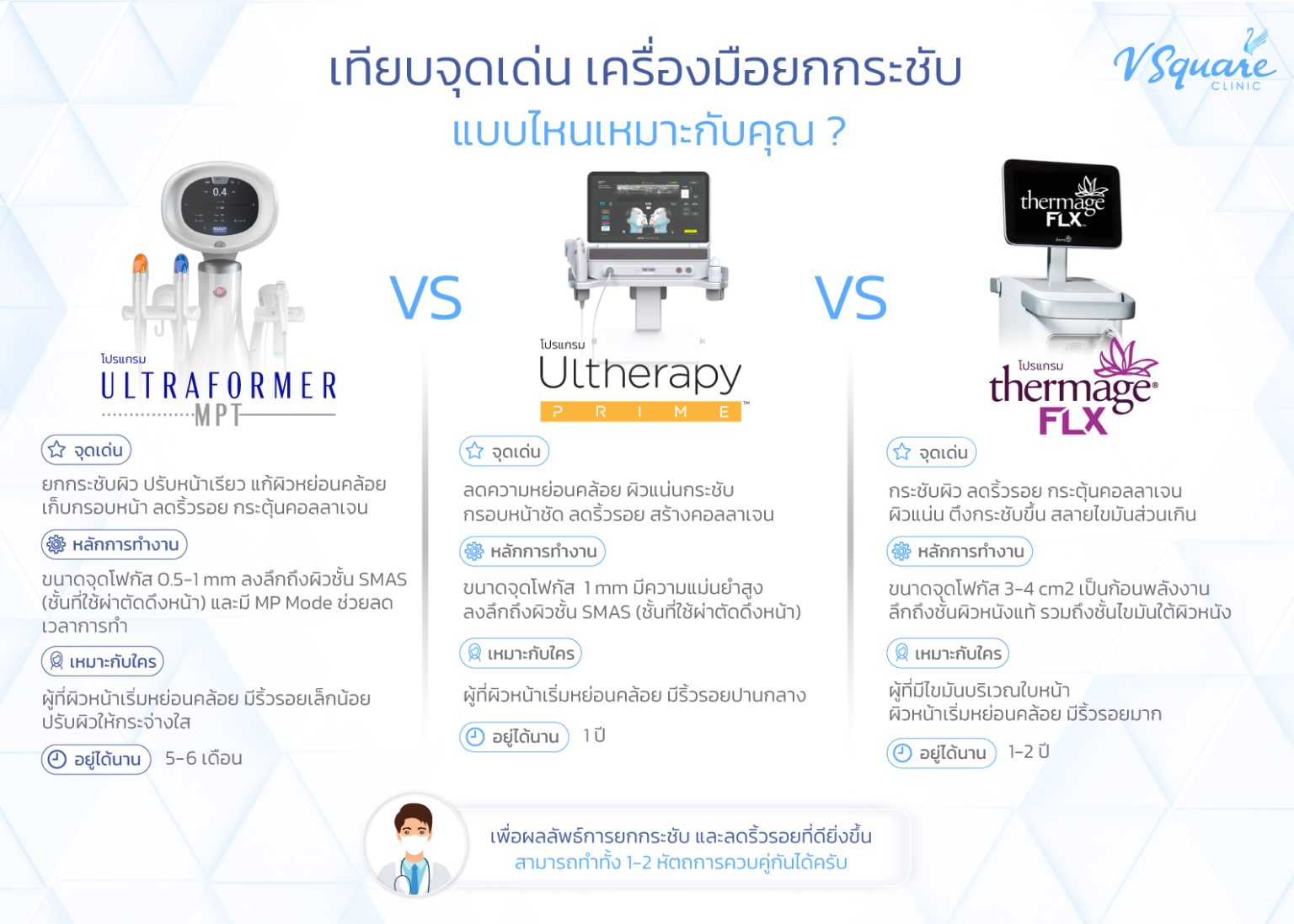 Ulthera vs Thermage vs Ultraformer เลือกเครื่องไหนดี